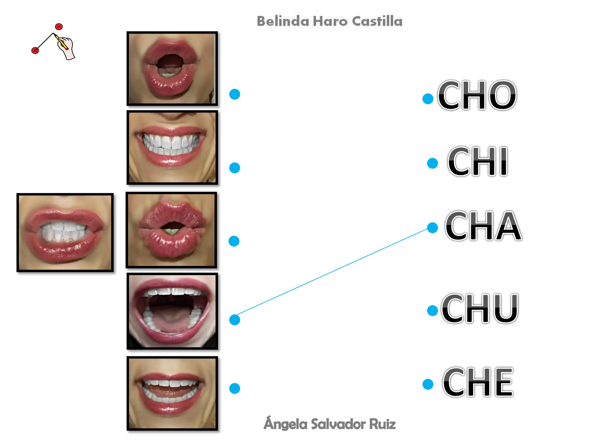 INTRODUCCION Fonema CH sin gestos.pdf Ejercicios para articular sílabas ...