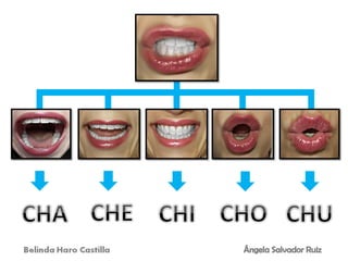 INTRODUCCION Fonema CH sin gestos.pdf Ejercicios para articular sílabas ...