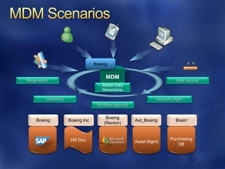 Introduccion a SQL Server Master Data Services | PDF