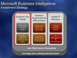 Introduccion a SQL Server Master Data Services | PDF