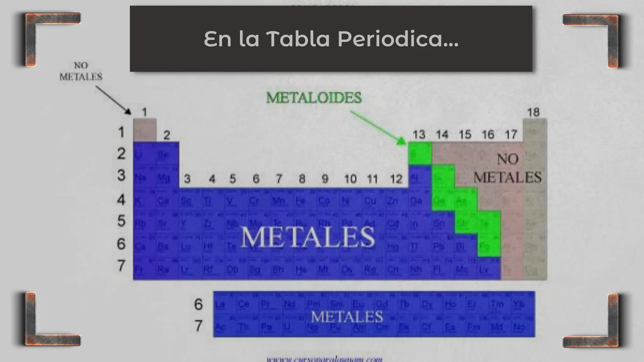 INTRODUCCION METALURGICA HACIA LOS METALES HIERRO Y ACERO | PPT