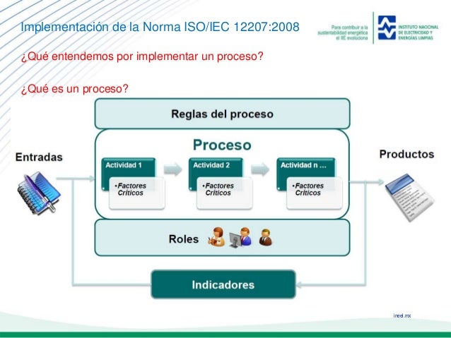 Introduccion norma iso iec 12207.v1.1