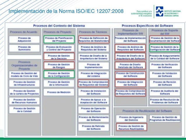 Introduccion norma iso iec 12207.v1.1