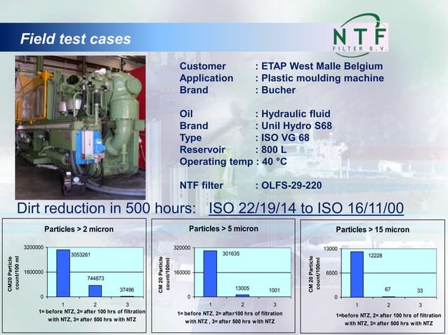 Introduccion ntf 1 | PPT