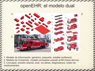Introducción a openEHR en español | PPT