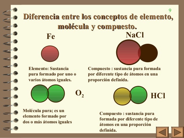 Diferencia Elemento Compuesto Hay Diferencia Images