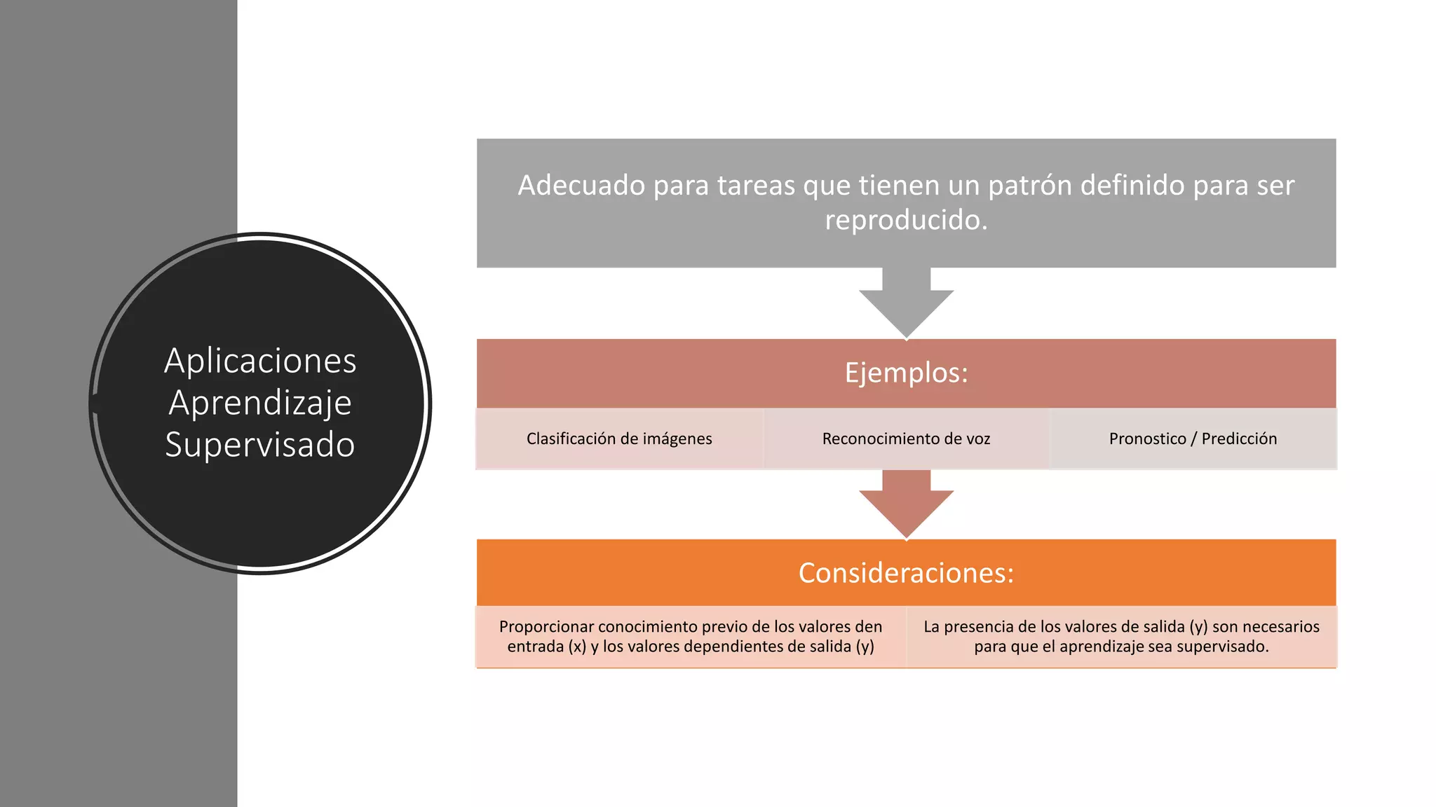 Aprendizaje Supervisado | Redes Neuronales Perceptron | Jose Luis ...