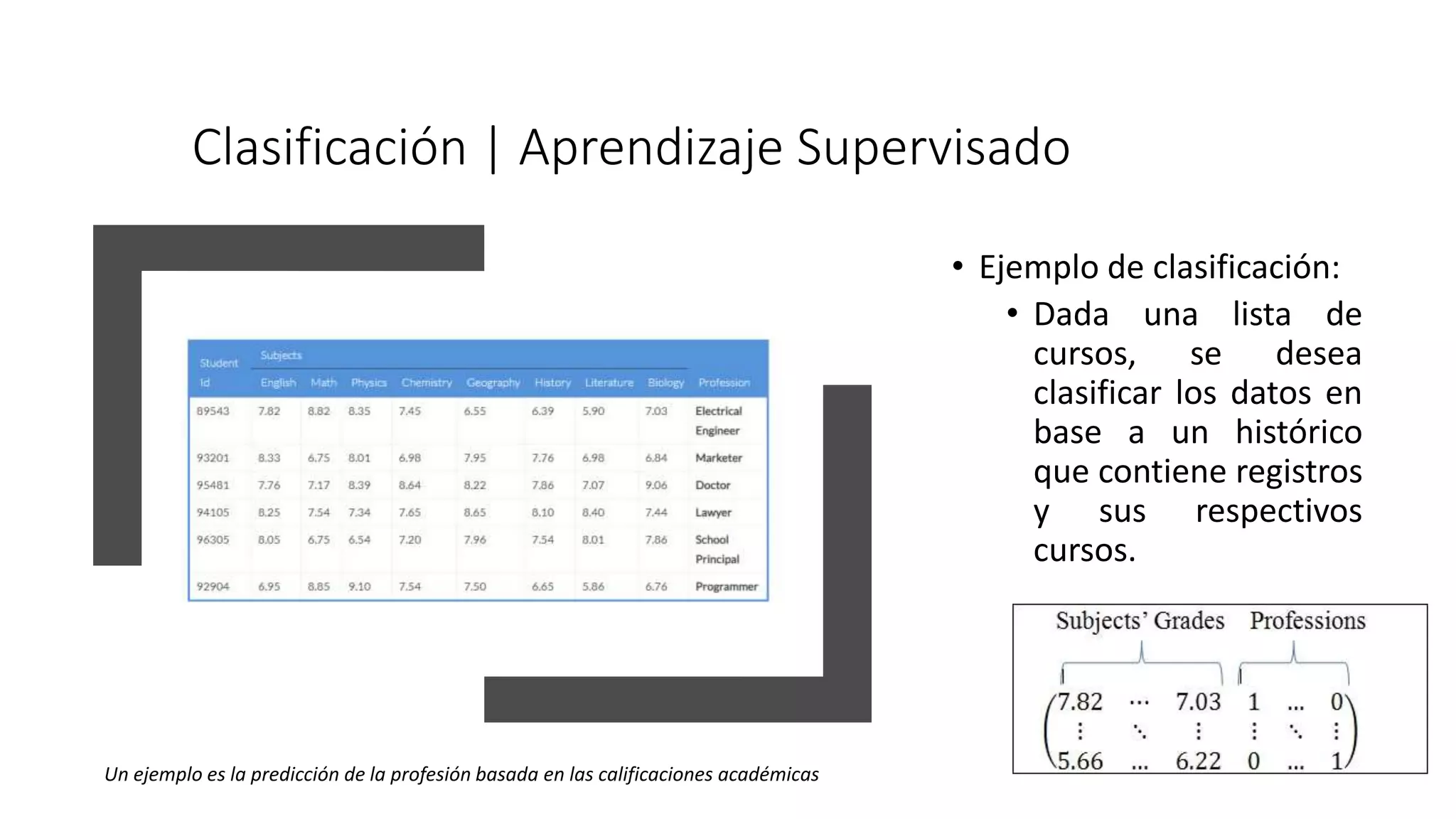 Aprendizaje Supervisado | Redes Neuronales Perceptron | Jose Luis ...