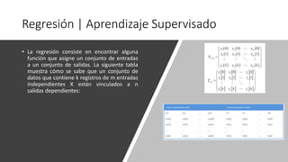 Aprendizaje Supervisado | Redes Neuronales Perceptron | Jose Luis ...