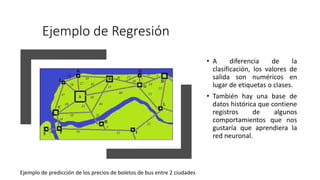 Aprendizaje Supervisado | Redes Neuronales Perceptron | Jose Luis ...