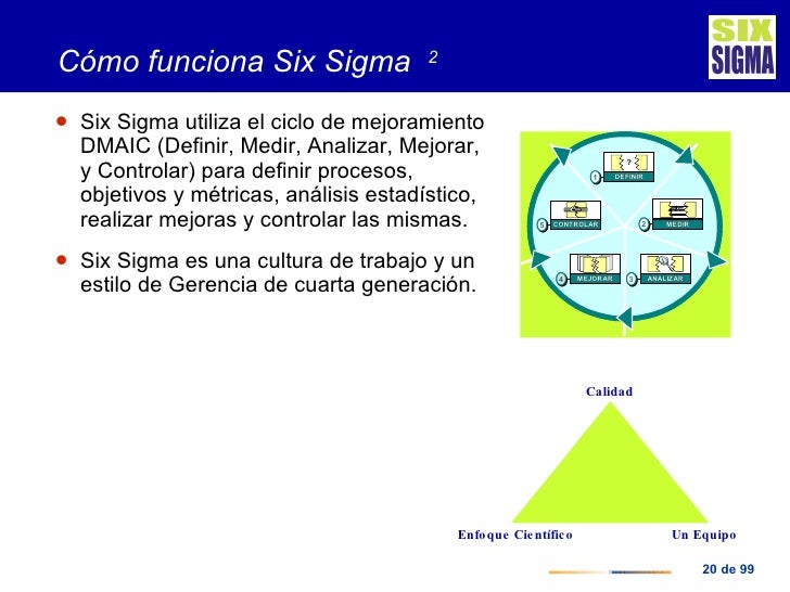 Introduccion Six Sigma