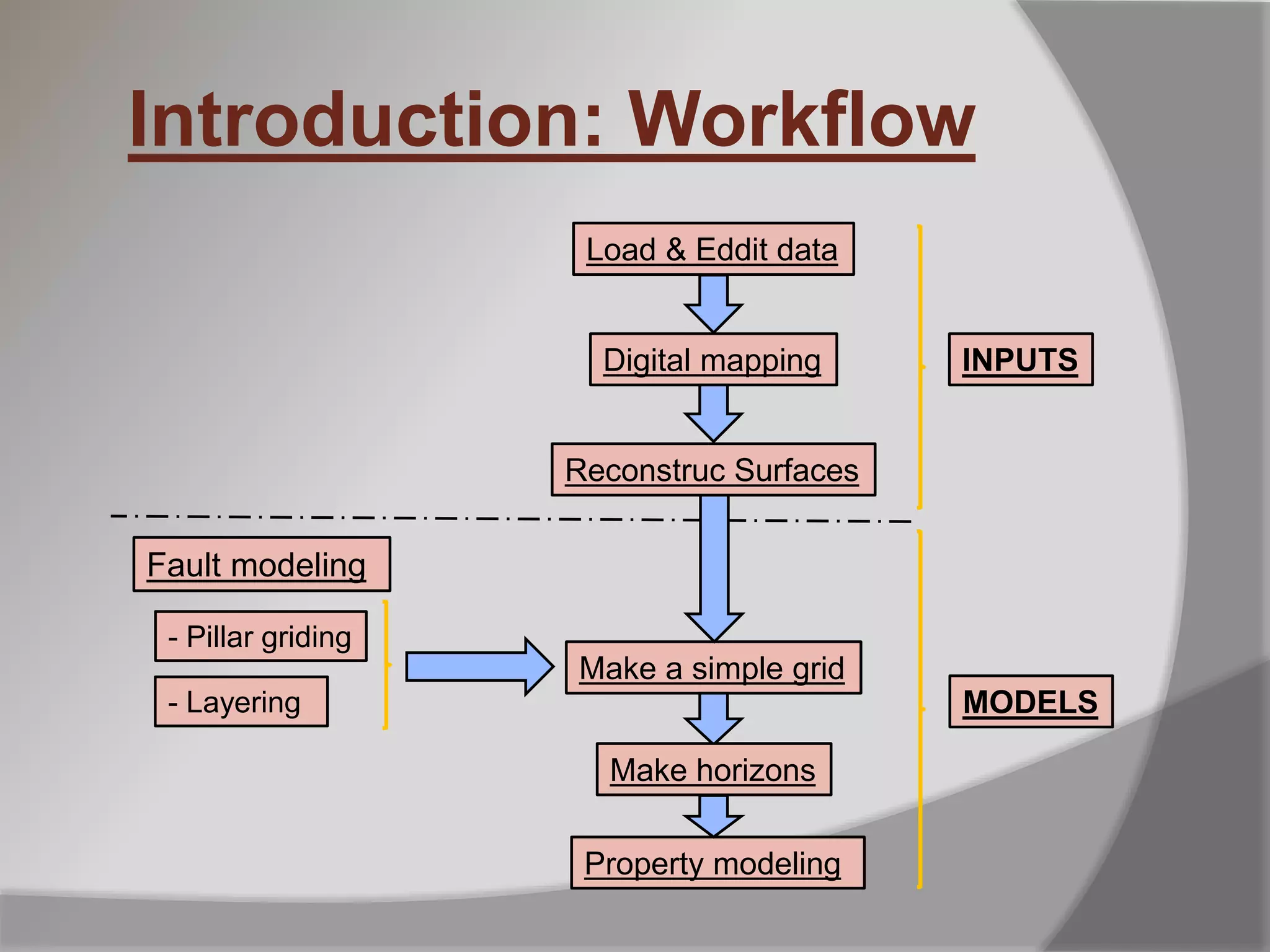 Petrel course Module_1: Import data and management, make simple ...