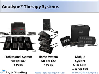 Introducing Anodyne® Therapy | PPS