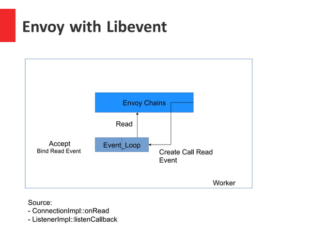 Introduction enovy | PPT