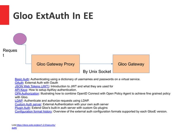 Introduction enovy | PPT