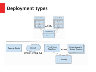 Introduction enovy | PPT