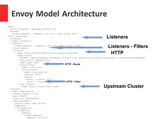 Introduction enovy | PPT