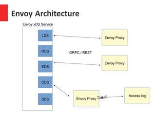 Introduction enovy | PPT
