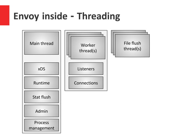 Introduction enovy | PPT