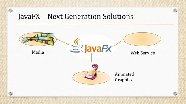 Complete Solution for JavaFX Development - NexSoftSys | PPTX | Programming Languages | Computing