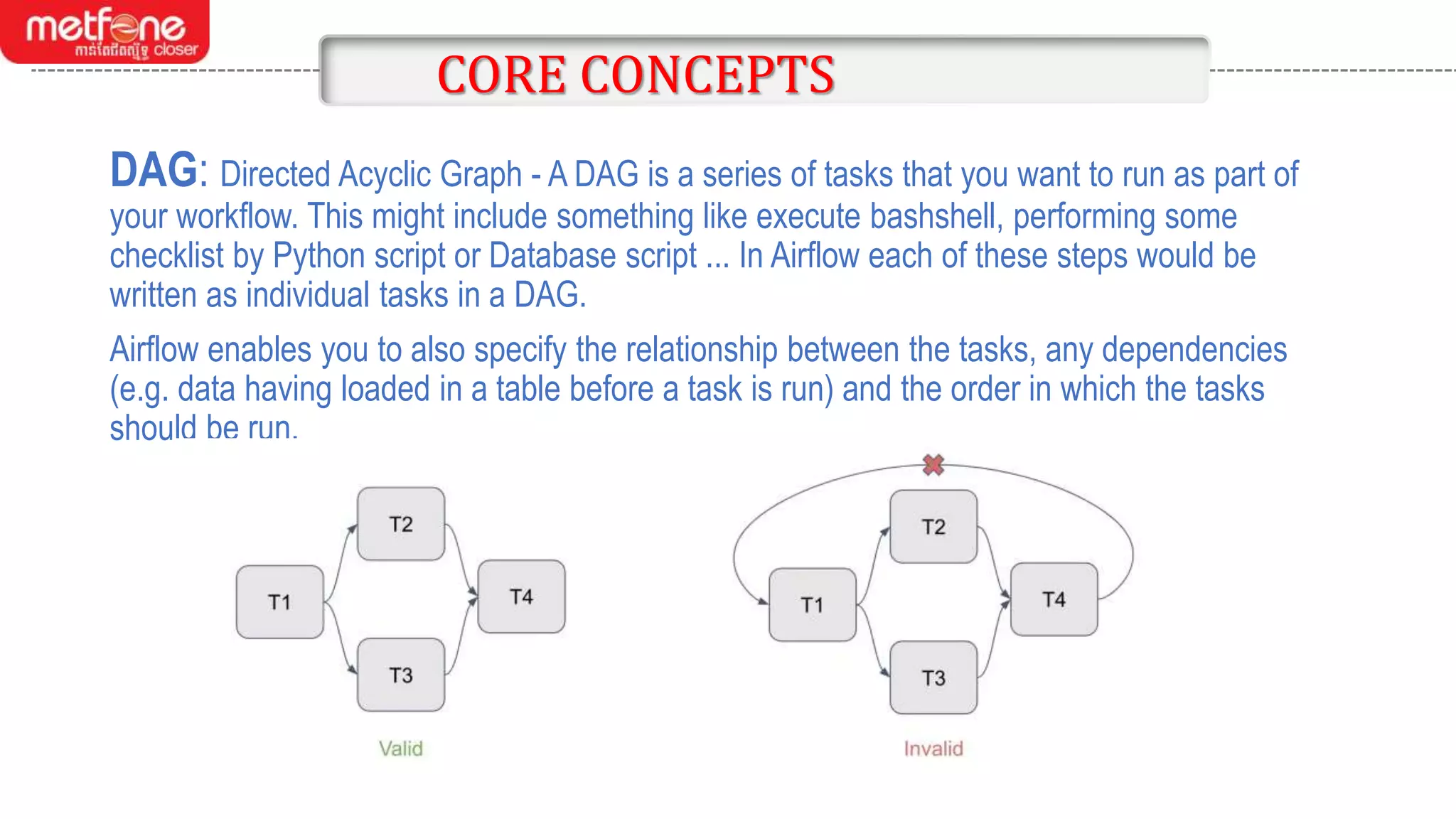 Introduce Airflow.ppsx