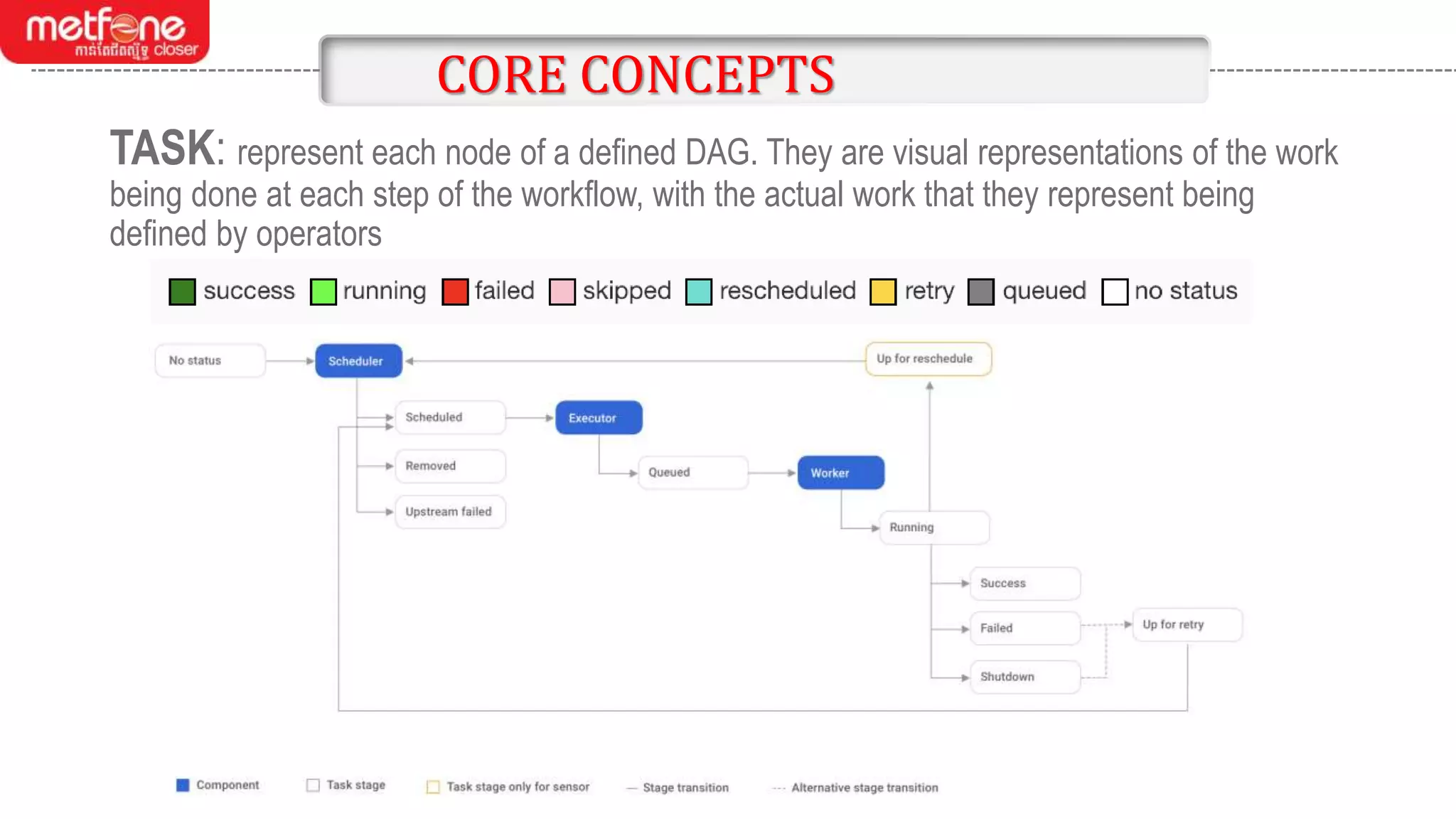 Introduce Airflow.ppsx