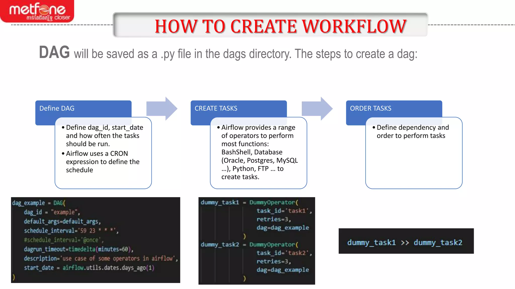 Introduce Airflow.ppsx