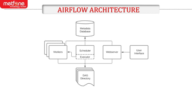 Introduce Airflow.ppsx