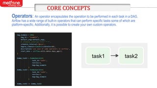 Introduce Airflow.ppsx