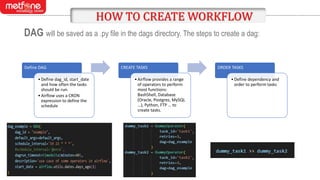 Introduce Airflow.ppsx