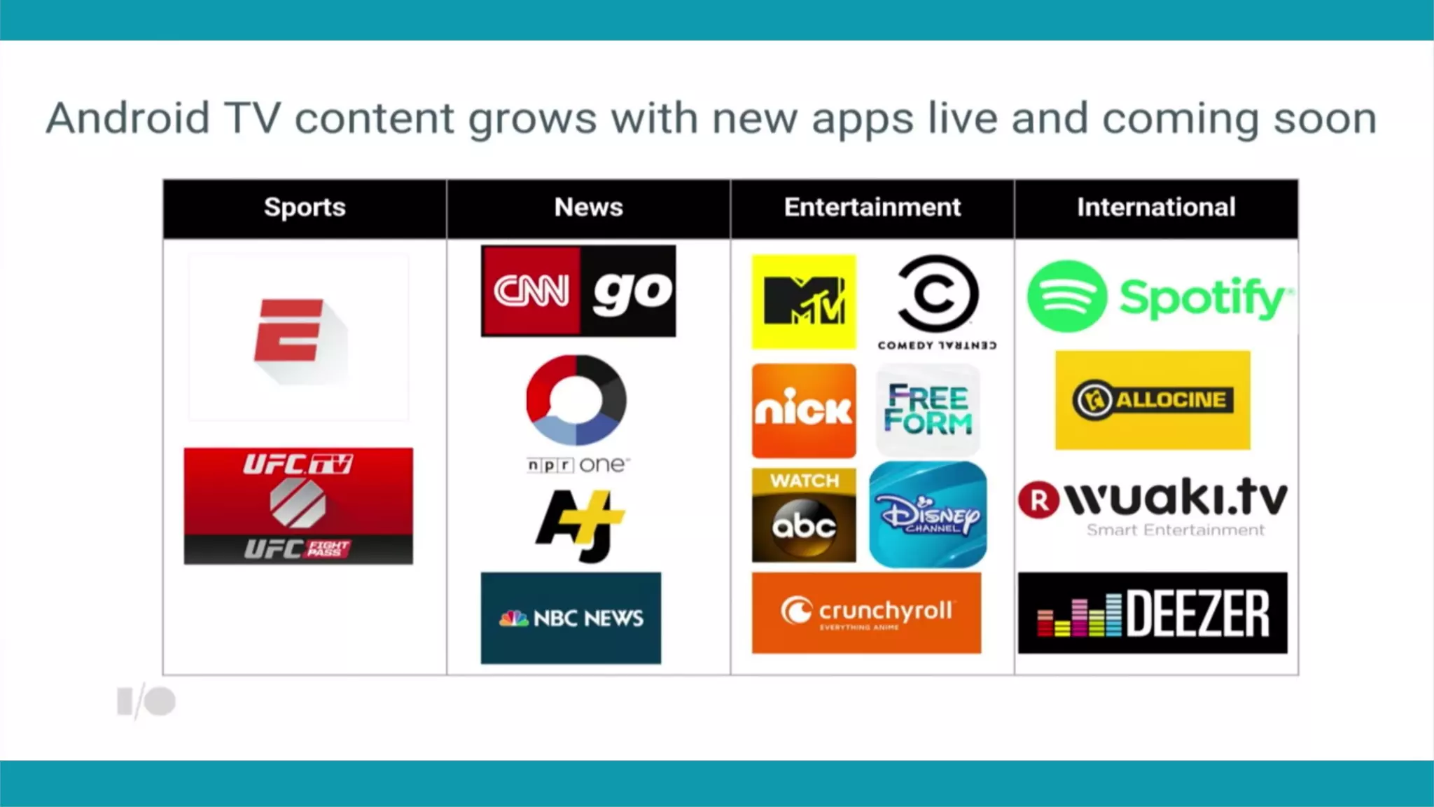 Introduce Android TV and new features from Google I/O 2016 | PPT
