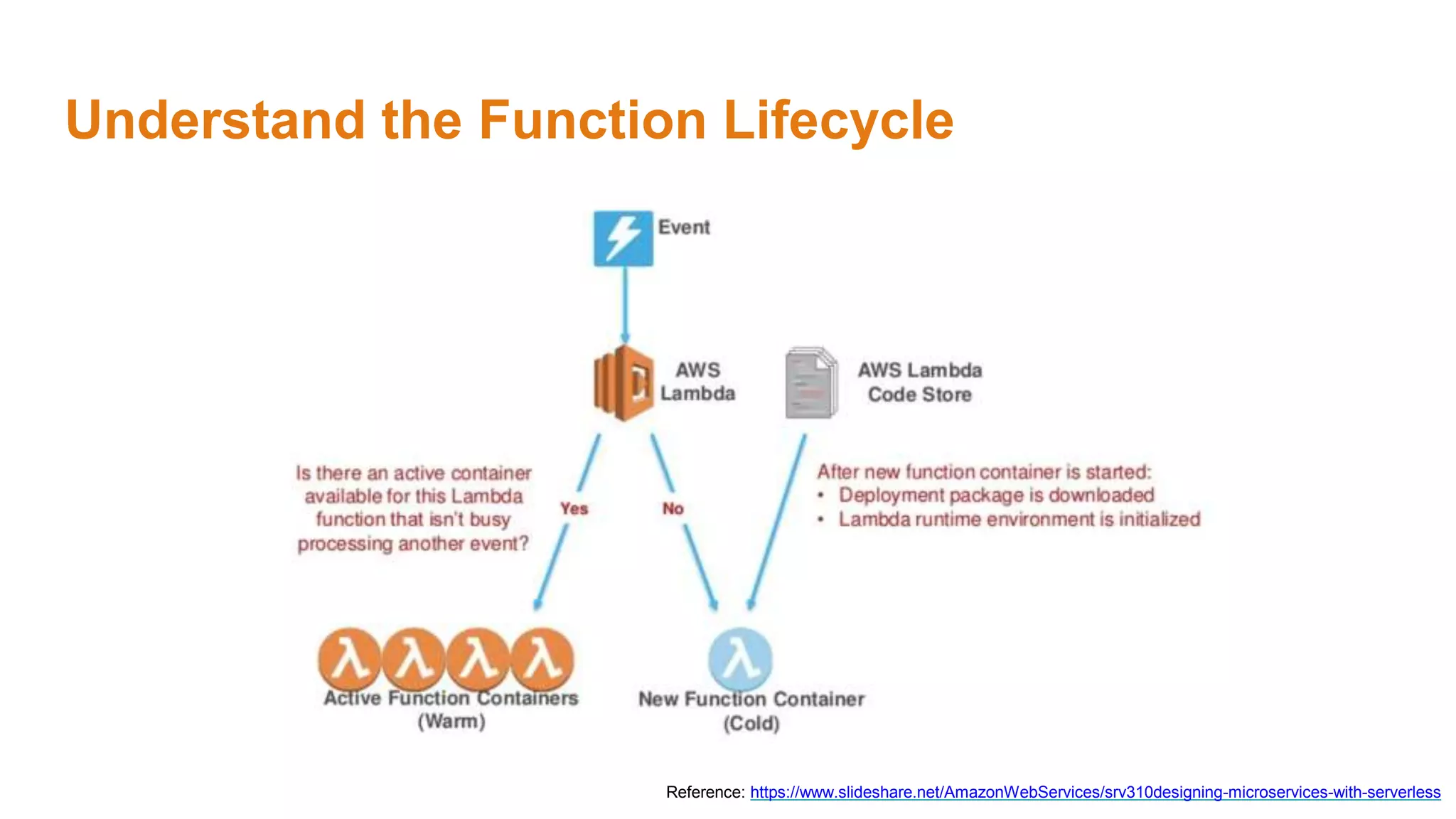 Introduce AWS Lambda for newbie and Non-IT | PPT