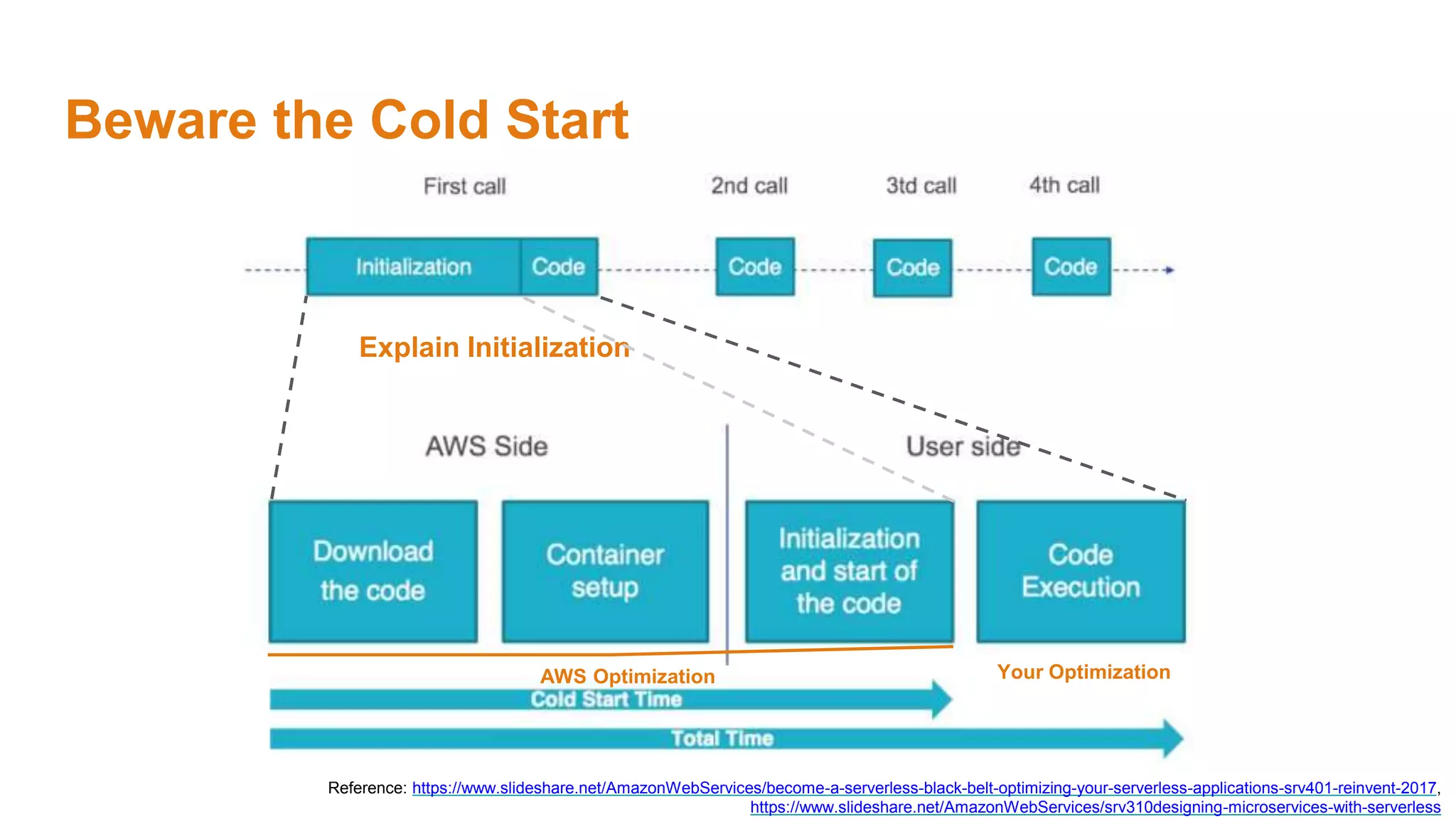 Introduce AWS Lambda for newbie and Non-IT | PPT