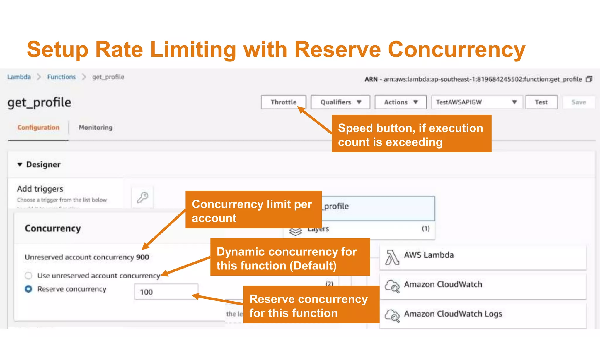 Introduce AWS Lambda for newbie and Non-IT | PPT