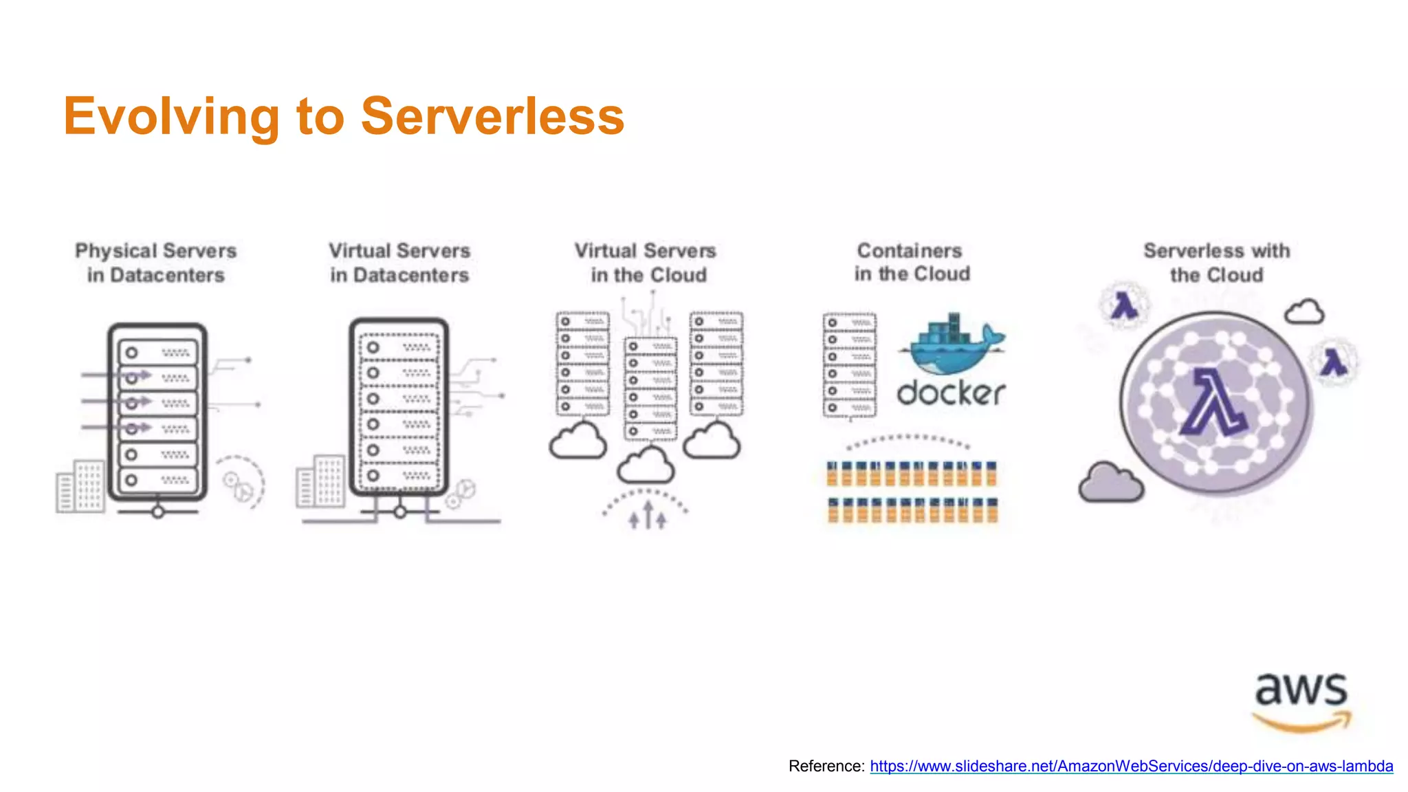 Introduce AWS Lambda for newbie and Non-IT | PPT
