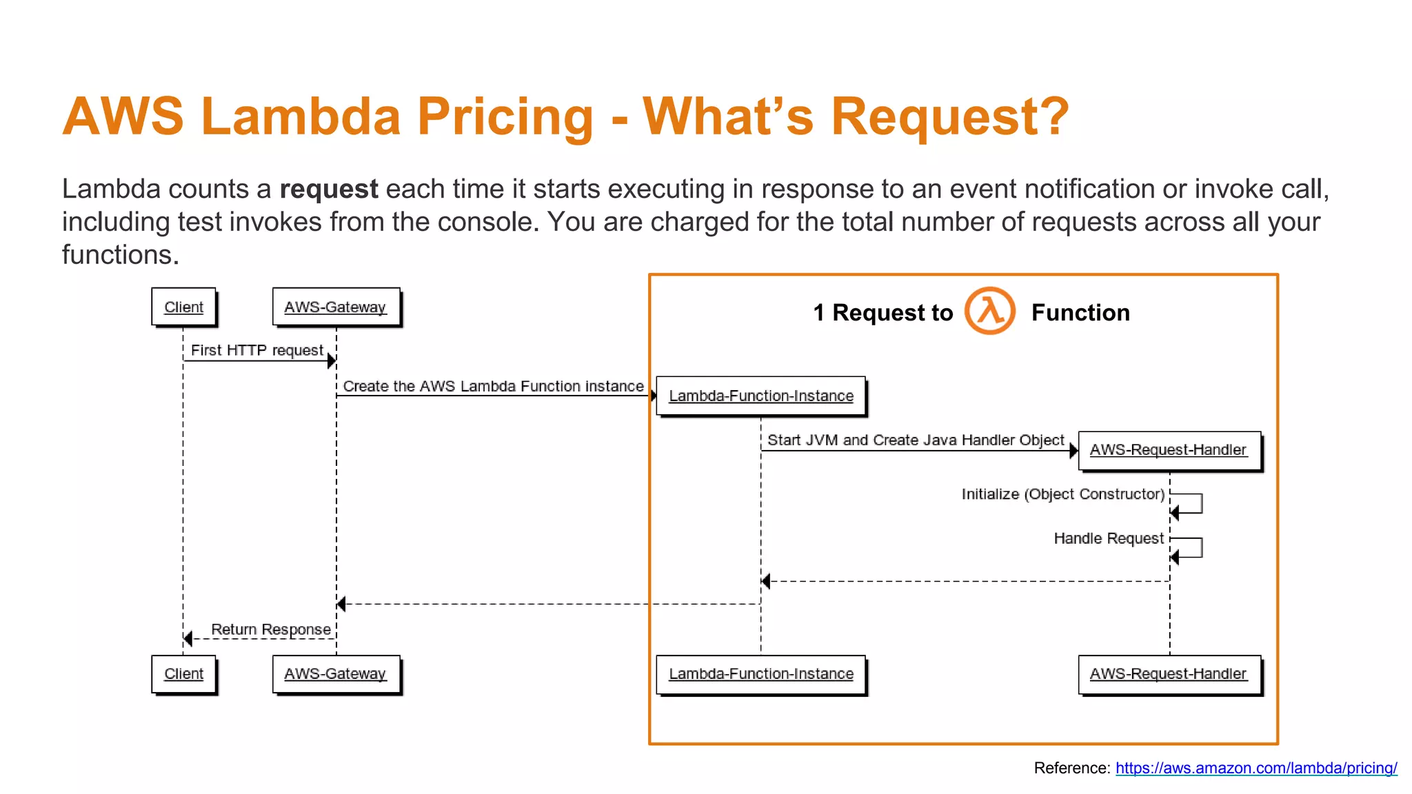 Introduce AWS Lambda for newbie and Non-IT | PPT