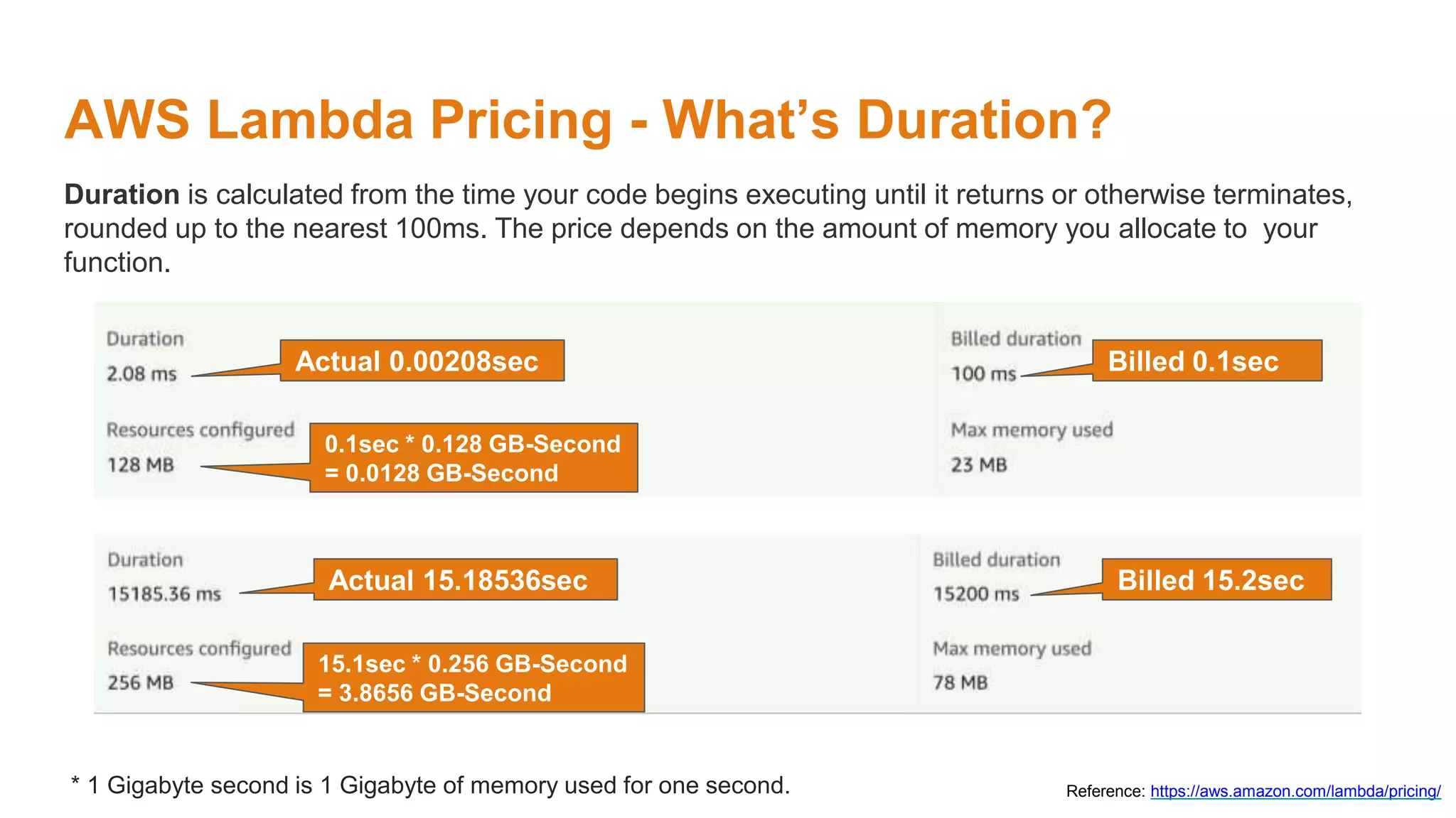 Introduce AWS Lambda for newbie and Non-IT | PPT