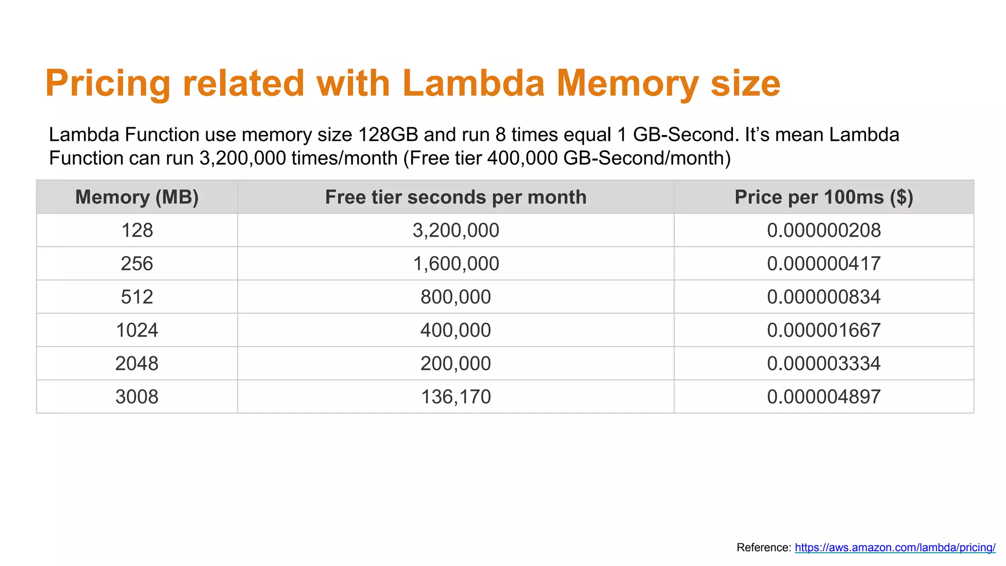 Introduce AWS Lambda for newbie and Non-IT | PPT