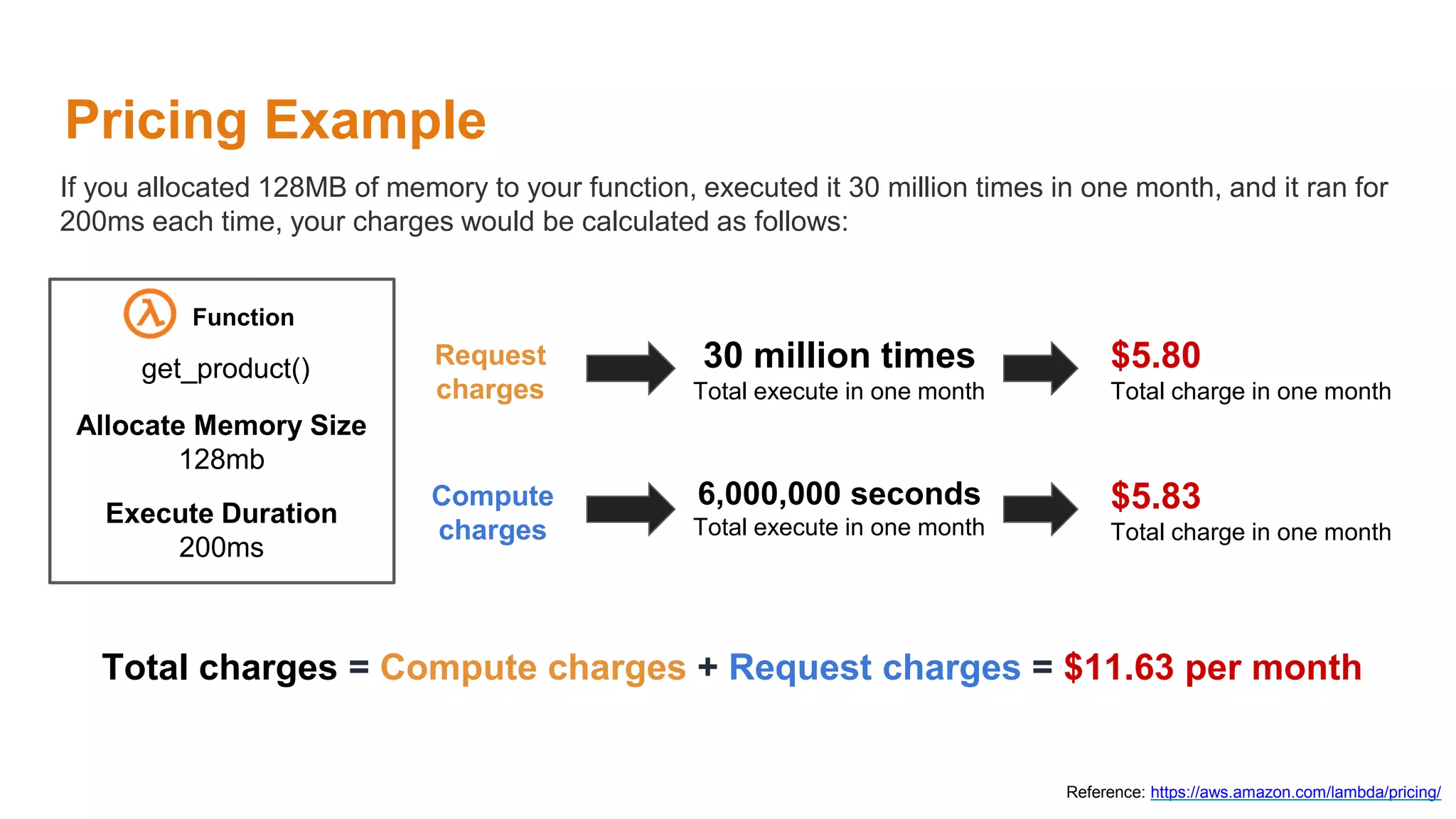 Introduce AWS Lambda for newbie and Non-IT | PPT