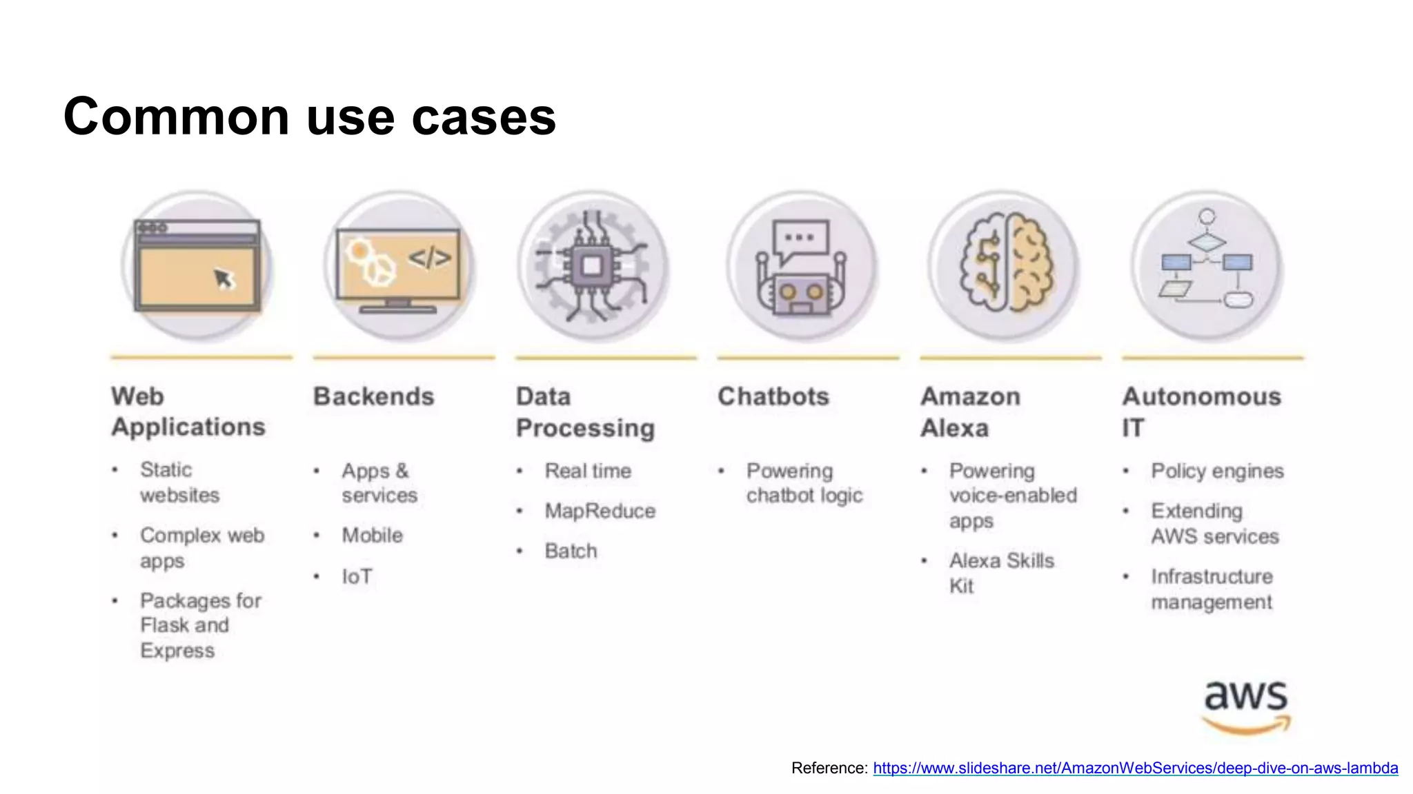 Introduce AWS Lambda for newbie and Non-IT | PPT