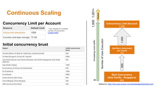 Introduce AWS Lambda for newbie and Non-IT | PPT