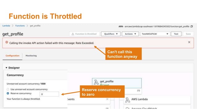 Introduce AWS Lambda for newbie and Non-IT | PPT