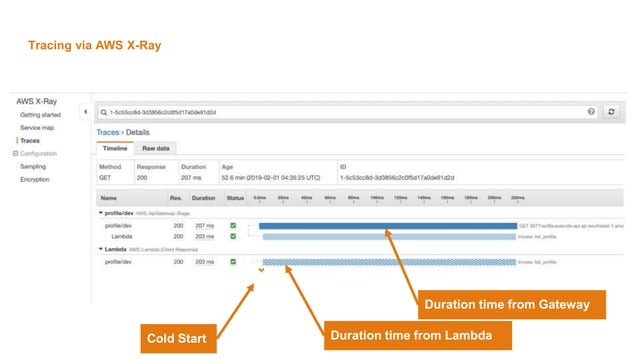 Introduce AWS Lambda for newbie and Non-IT | PPT