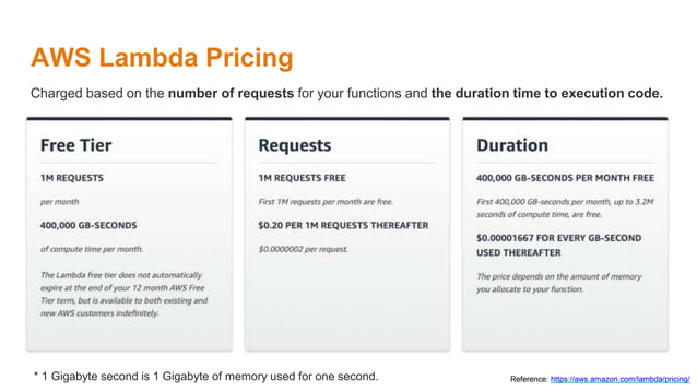 Introduce AWS Lambda for newbie and Non-IT | PPT