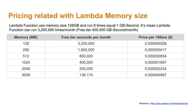 Introduce AWS Lambda for newbie and Non-IT | PPT