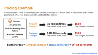 Introduce AWS Lambda for newbie and Non-IT | PPT