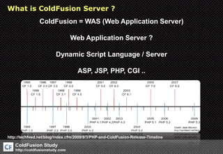 Introduce Coldfusion Server | PPTX
