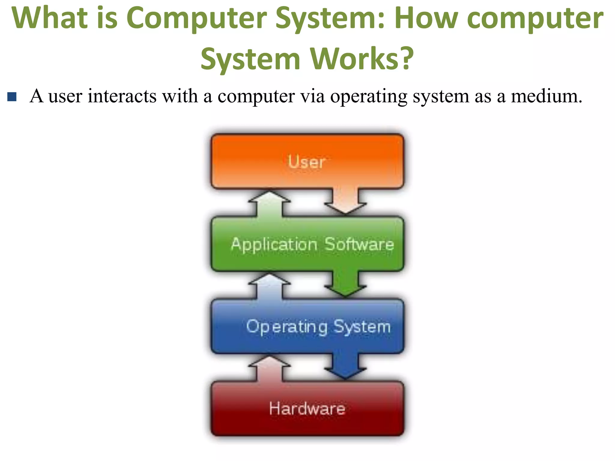 introduce computer .pptx