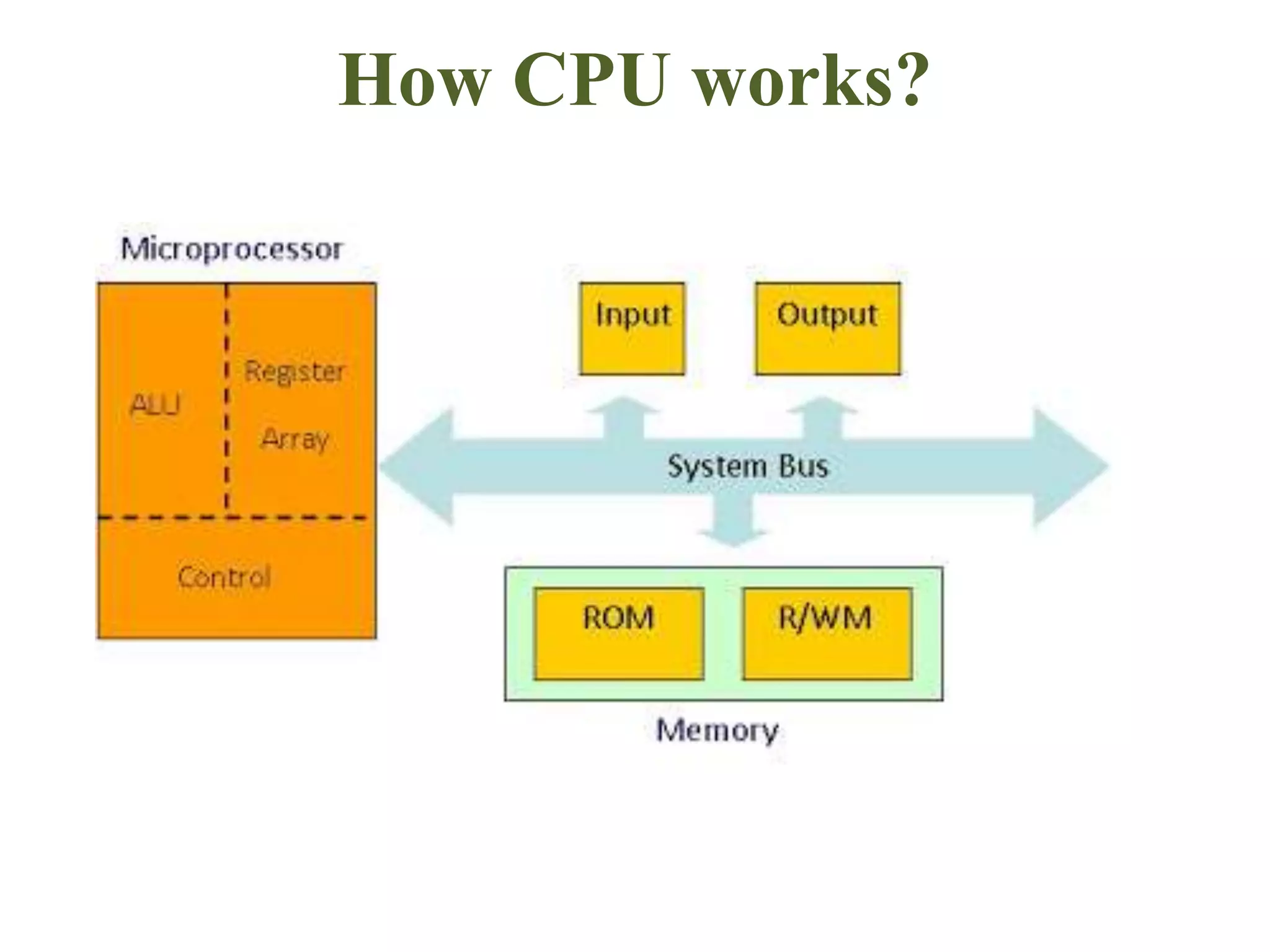 introduce computer .pptx
