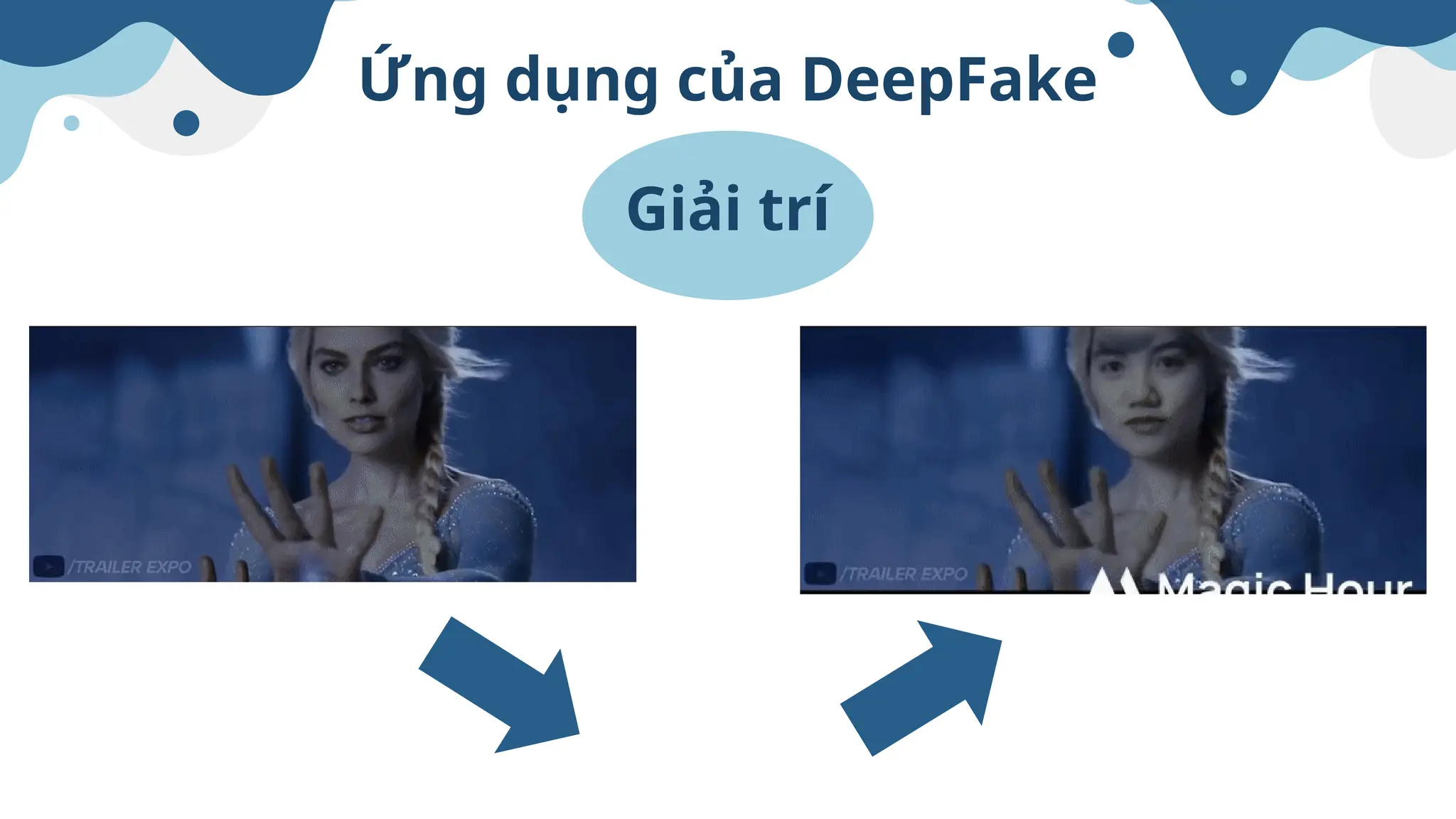 Introduce Deepfake Introduce Deepfake Introduce Deepfake | PPTX
